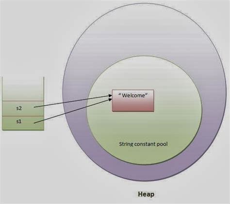 String Class And Stringbuffer In Java At Nicholas Margarot Blog