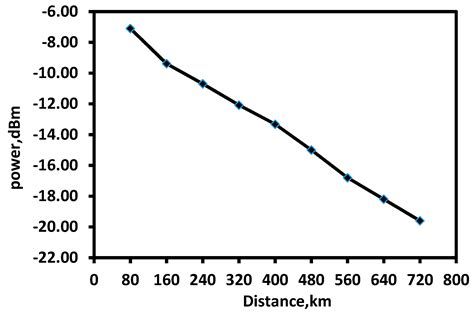 Applied Sciences Free Full Text Reduced Complexity Artificial