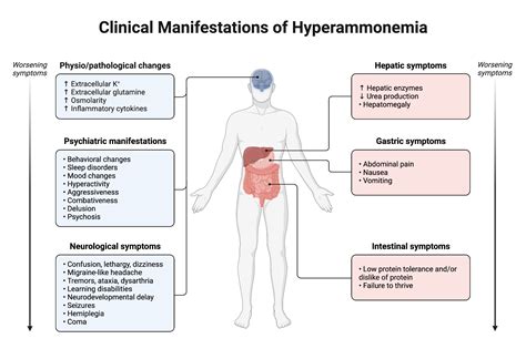 Make Scientific Figures In Minutes Using Existing Templates