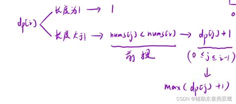 动态规划 子序列问题 Csdn博客