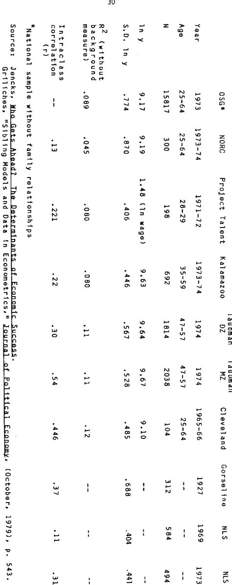 Recent Measures Of Intraclass Correlation Download Table