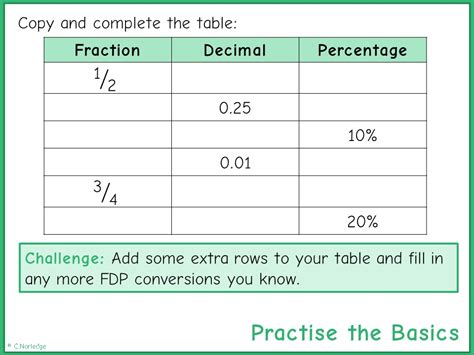 Ptb Fdp Table Miss Norledges Storeroom