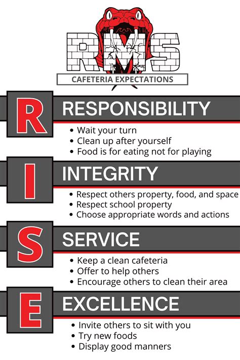 Behavior Expectation Posters 1 I Edu