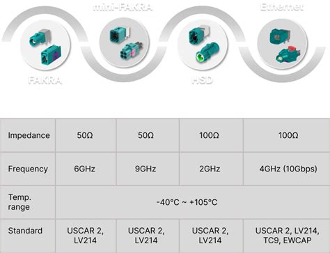 鴻騰精密科技 Foxconn Interconnect Technology Limited Fit Mobility Key Product