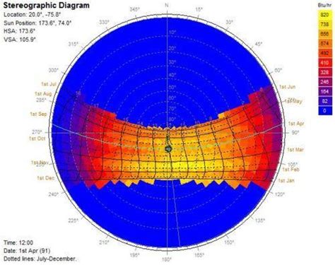 Picture Taken From Ecotect Analysis 2011 Download Scientific Diagram