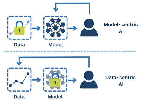 Data Centric Ai Optimizing Data For Generative Ai Fine Tuning