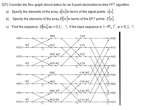solved q1 consider the flow graph shown below for an