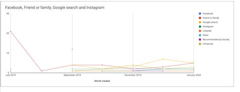 Values Not Showing Up On The X Axis Google Docs Editors Community