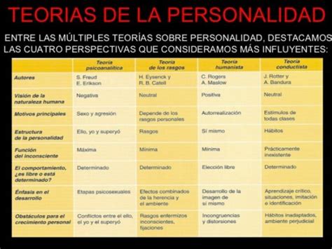 Teorías De La Personalidad En Cuadros Comparativos Cuadro Comparativo