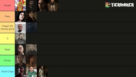 Create A Tier List TierMaker