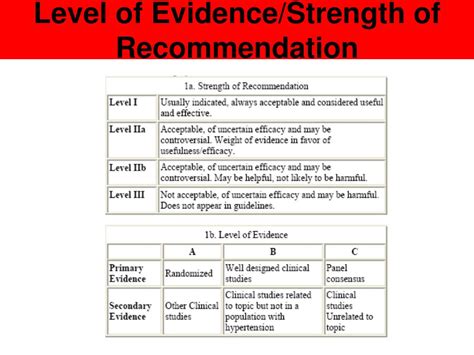 Ppt Va Dod Clinical Practice Guideline For The Diagnosis And