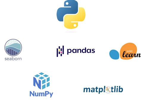 Rivetha Sakthivel On Linkedin Python Dataanalytics Datascience