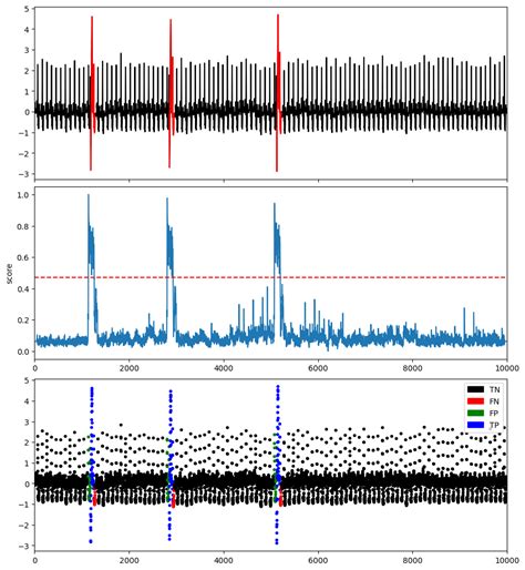Reconstruction Based Methods TSB UAD Documentation