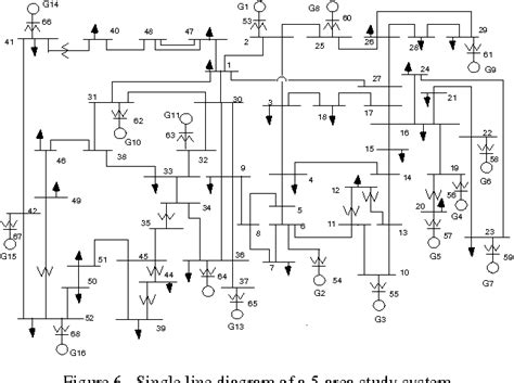 Figure 1 From Differential Evolutionary Algorithm For Allocation Of Svc
