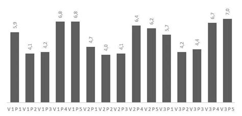 Diagram Of The Number Of Root Download Scientific Diagram