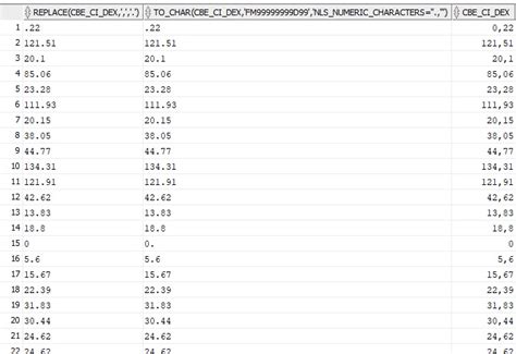 ¿cómo Convertir Un Número Con Coma Como Separador De Decimales En Punto