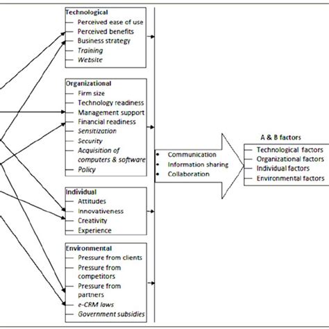 Validation Sample Knowledge Download Table