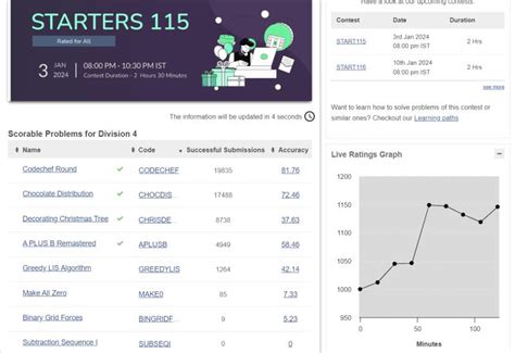 Srivalli K On Linkedin Owlcoder Owlcoder Techowl Codechef Technicalhub Technicalhubio