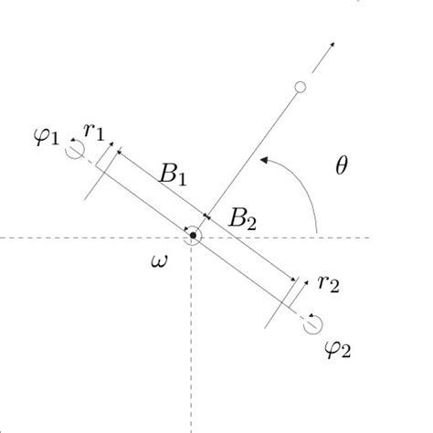 1 The Three Wheeled Mobile Robot Model Download Scientific Diagram