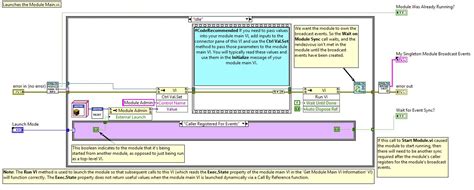 Unusual Behavior When Placing Dqmh Module Into A Subpanel Ni Community
