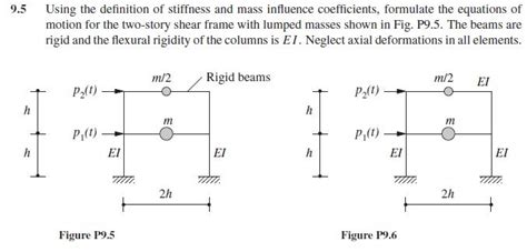 Solved 9 5 Using The Definition Of Stiffness And Mass