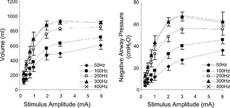 Figure 1 From Activation Of Inspiratory Muscles Via Spinal Cord