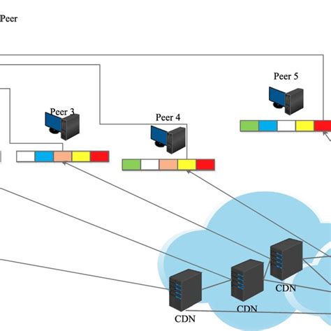 overview of dynamic adaptive streaming download scientific diagram