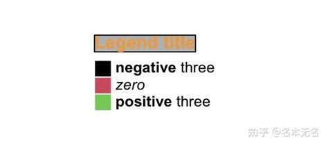 R 数据可视化 —— 聚类热图 Complexheatmap 四 图例 知乎