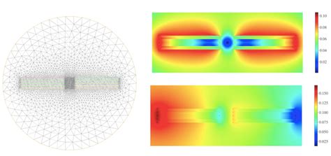Alternative To The H Formulation For Critical State Simulation In Hts