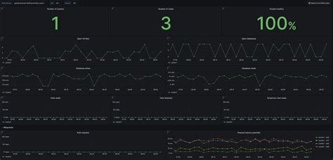 Apache Couchdb Integration Grafana Cloud Documentation