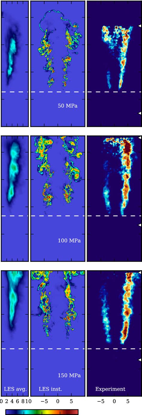 Spatial Oh Distributions For The Three Injection Pressures The Two Download Scientific Diagram