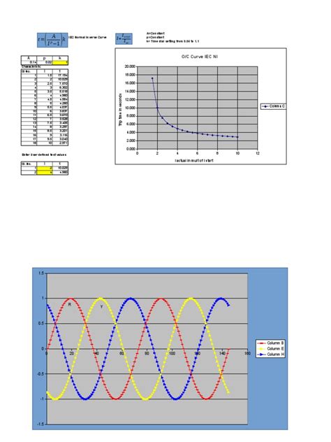 Overcurrent Iec Ni Pdf Mathematical Analysis Teaching Mathematics