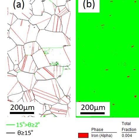 EBSD Boundary Map A And Phase Map B Of The As Homogenized Specimen Download Scientific