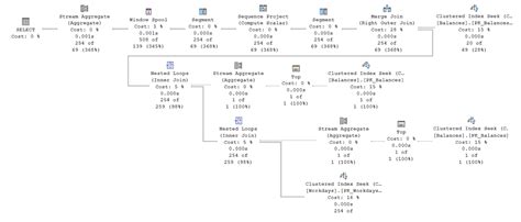 T Sql Gap Filling Challenge Simple Talk