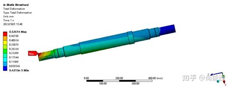 Ansys Workbench 2023r1静态结构分析——电机轴的受力变形和应力分析 知乎