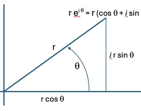 Calculus For Teachers Why Complex Numbers Mathematical Association Of America