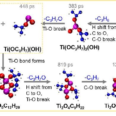 The Normalized Number N Of Ti TiO TiO TiO TiOH Ti OH Download Scientific