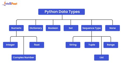 Python Data Types Learn With Examples