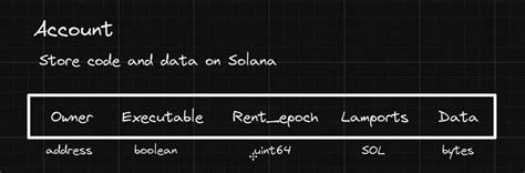 Cross Chain Arbitrage With Rust And The Evm A Practical Guide By Letsgetonchain Medium
