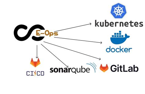 Ethioops Software Qa And Devops Consulting Services On Linkedin ♾️
