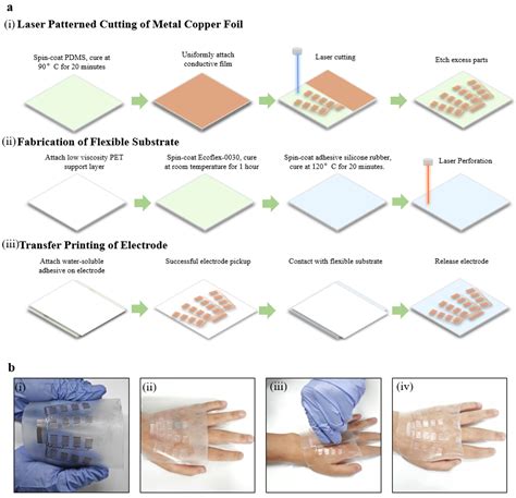 Stretchable Flexible Breathable Self Adhesive Epidermal Hand Semg Sensor System