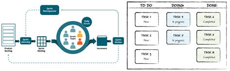 Using Critical Paths In Agile Project Management By Luke Pivac