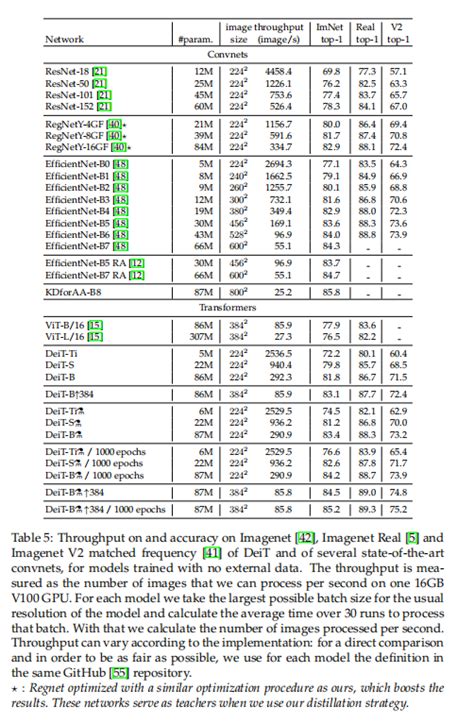 Deit论文精读 Csdn博客