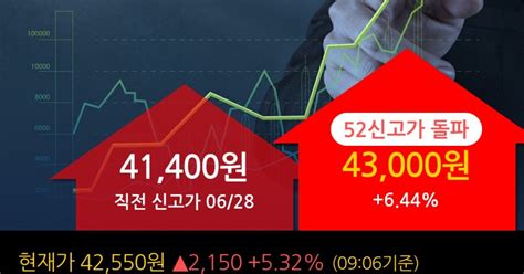 포스코인터내셔널 52주 신고가 경신 탈중국 공급망 활용한 이차전지 핵심 광물 공급 하이투자증권 Buy