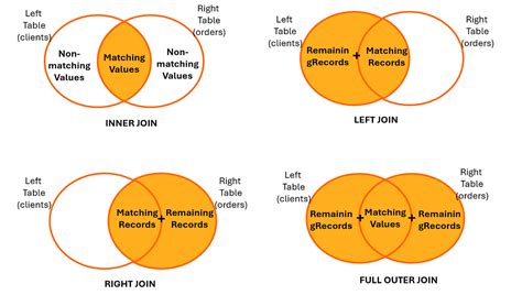 Mastering Mysql Joins Sql Join Explained With Real World Examples Suparna Chowdhury Medium