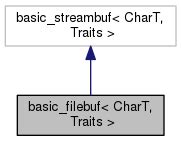 Kaldi Basic Filebuf Class Template Reference