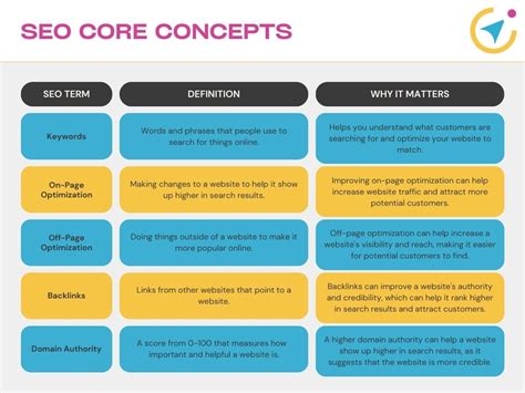 Top Five Seo Core Concepts Insync Media • Website Design Seo Social