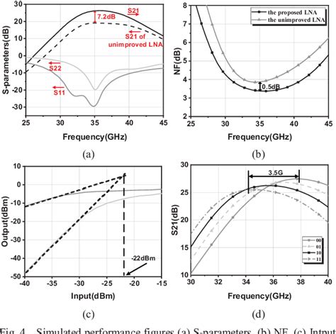 Figure 2 From A Ka Band Low Noise Amplifier For Phased Array Radar System In 65nm Cmos