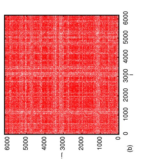 Recurrence Plots With ε 05 For The Rotation Interval No 8 For The
