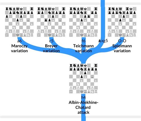 Chess Maps Chess Maps